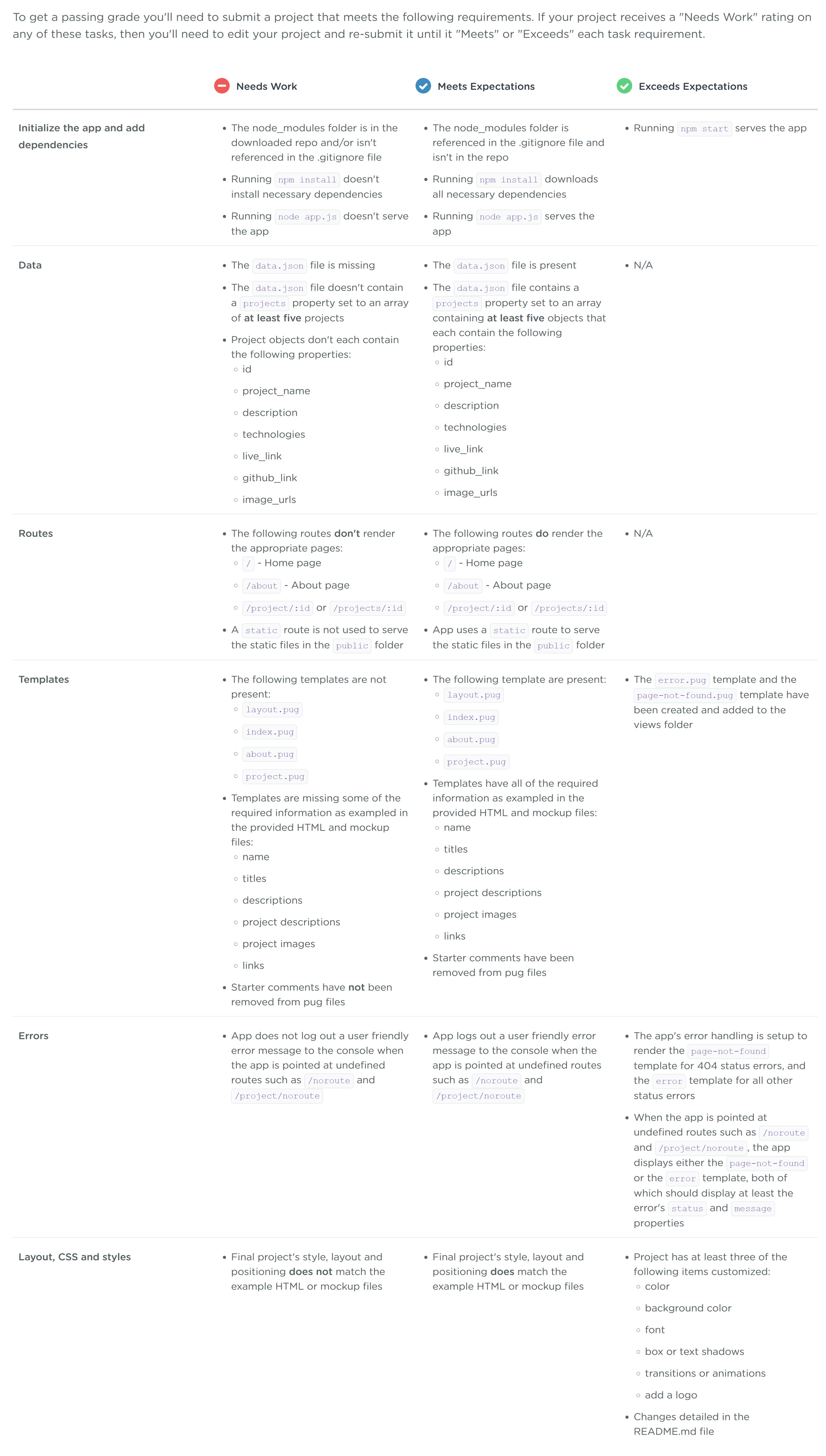GitHub - zviels/static-express-site: My Sixth Techdegree Project